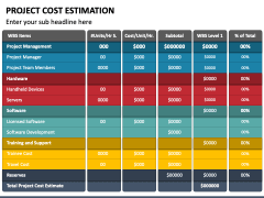 Project Cost Estimation PowerPoint and Google Slides Template - PPT Slides