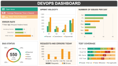 DevOps Dashboard for PowerPoint and Google Slides - PPT Slides