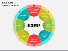 BizDevOps PowerPoint and Google Slides Template - PPT Slides