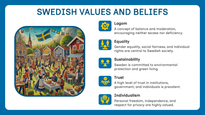 Free - Culture of Sweden PowerPoint and Google Slides Template - PPT Slides