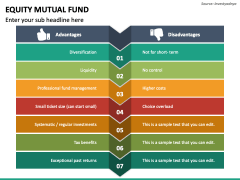 Equity Mutual Fund PowerPoint and Google Slides Template - PPT Slides