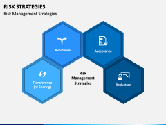 Risk Strategies PowerPoint and Google Slides Template - PPT Slides