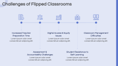 Flipped Classroom PowerPoint and Google Slides Template - PPT Slides
