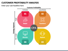 Customer Profitability Analysis PowerPoint and Google Slides Template ...
