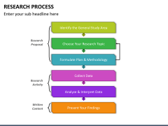 Research Process PowerPoint and Google Slides Template - PPT Slides