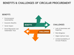 Circular Procurement PowerPoint and Google Slides Template - PPT Slides