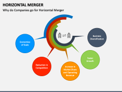 Horizontal Merger PowerPoint and Google Slides Template - PPT Slides