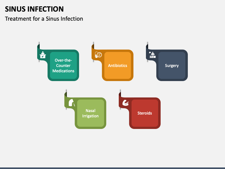 Sinus Infection PowerPoint and Google Slides Template - PPT Slides