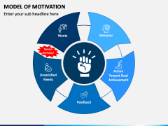 Model of Motivation PowerPoint and Google Slides Template - PPT Slides