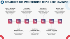 Triple Loop Learning PowerPoint and Google Slides Template - PPT Slides