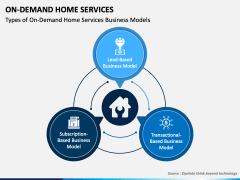 On-Demand Home Services PowerPoint and Google Slides Template - PPT Slides