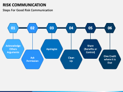 Risk Communication PowerPoint and Google Slides Template - PPT Slides