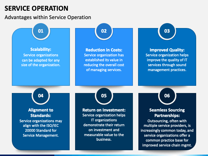 Service Operation PowerPoint and Google Slides Template - PPT Slides