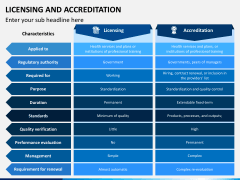 Licensing and Accreditation PowerPoint and Google Slides Template - PPT ...