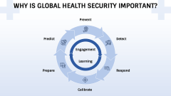 Global Health Security PowerPoint and Google Slides Template - PPT Slides