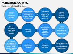 Partner Onboarding PowerPoint and Google Slides Template - PPT Slides