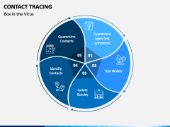 Free Contact Tracing PowerPoint and Google Slides Template - PPT Slides