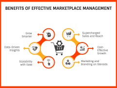 Marketplace Management PowerPoint and Google Slides Template - PPT Slides