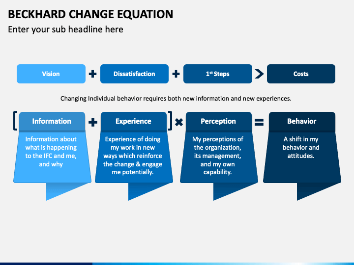 Beckhard Change Equation PowerPoint and Google Slides Template - PPT Slides