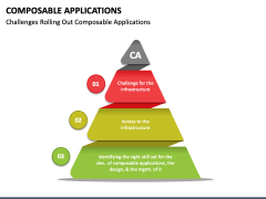 Composable Applications PowerPoint and Google Slides Template - PPT Slides