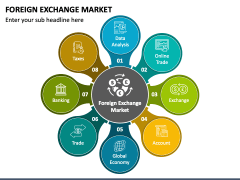 Foreign Exchange Market PowerPoint and Google Slides Template - PPT Slides