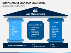 Two Pillars of Lean Manufacturing PowerPoint and Google Slides Template ...