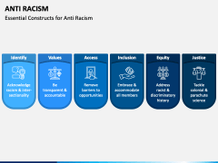 Anti Racism PowerPoint and Google Slides Template - PPT Slides