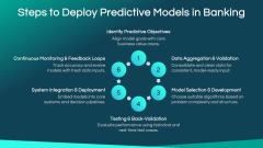 Predictive Analytics in Banking PowerPoint and Google Slides Template - PPT Slides