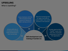 Upskilling PowerPoint and Google Slides Template - PPT Slides