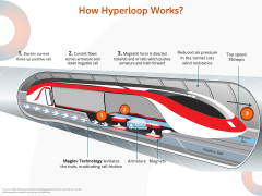 Hyperloop PowerPoint Template and Google Slides Theme - PPT Slides