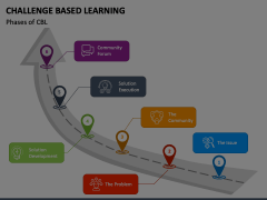 Challenge Based Learning PowerPoint and Google Slides Template - PPT Slides