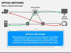 Optical Switching PowerPoint and Google Slides Template - PPT Slides