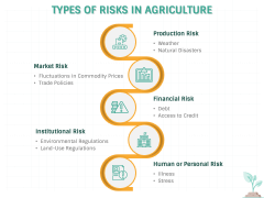 Risk Management in Agriculture PowerPoint and Google Slides Template ...