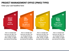 PMO Types PowerPoint and Google Slides Template - PPT Slides