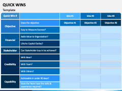 Quick Wins PowerPoint and Google Slides Template - PPT Slides