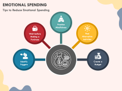 Emotional Spending PowerPoint and Google Slides Template - PPT Slides