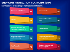 Endpoint Protection Platform (EPP) PowerPoint and Google Slides Template - PPT Slides