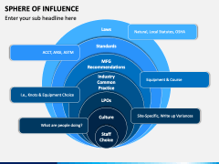 Sphere of Influence PowerPoint and Google Slides Template - PPT Slides