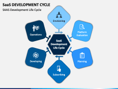 SaaS Development Cycle PowerPoint and Google Slides Template - PPT Slides