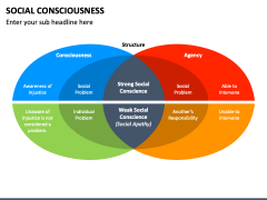 Social Consciousness PowerPoint and Google Slides Template - PPT Slides