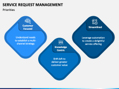 Service Request Management PowerPoint and Google Slides Template - PPT ...