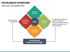 HR Balanced Scorecard PowerPoint Template - PPT Slides