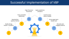 Value-Based Payment (VBP) PowerPoint and Google Slides Template - PPT Slides