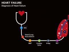 Heart Failure PowerPoint and Google Slides Template - PPT Slides