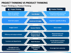 Project Thinking Vs Product Thinking PowerPoint and Google Slides ...