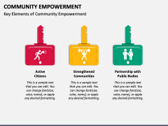 Community Empowerment PowerPoint and Google Slides Template - PPT Slides