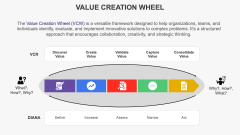 Value Creation Wheel PowerPoint and Google Slides Template - PPT Slides