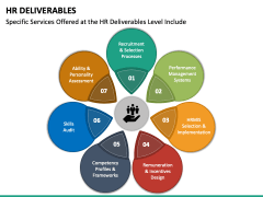 HR Deliverables PowerPoint and Google Slides Template - PPT Slides