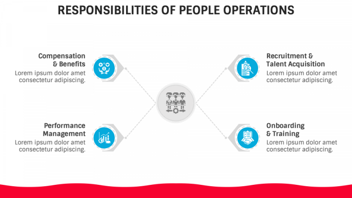 People Operations PowerPoint and Google Slides Template - PPT Slides