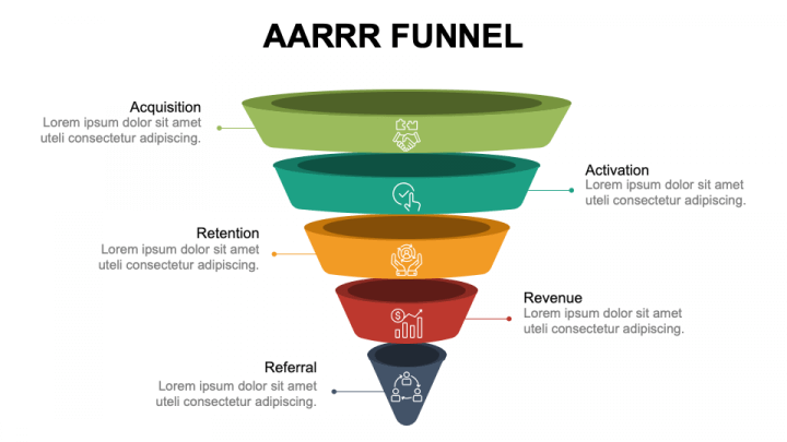 AARRR Funnel PowerPoint and Google Slides Template - PPT Slides